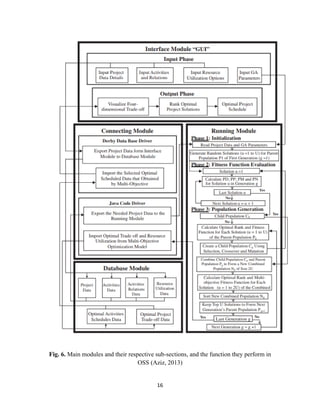 A review of advanced linear repetitive scheduling methods and ...