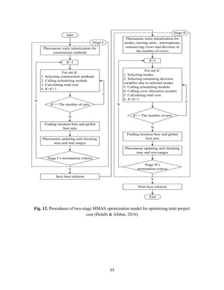 A review of advanced linear repetitive scheduling methods and ...
