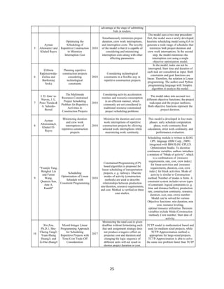 A review of advanced linear repetitive scheduling methods and ...