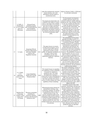 A review of advanced linear repetitive scheduling methods and ...