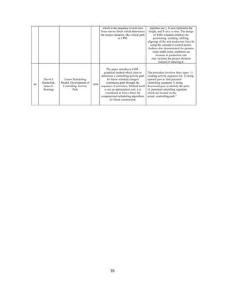 A review of advanced linear repetitive scheduling methods and ...