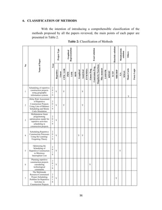 A review of advanced linear repetitive scheduling methods and ...