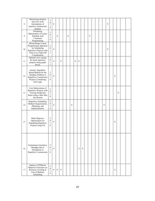 A review of advanced linear repetitive scheduling methods and ...