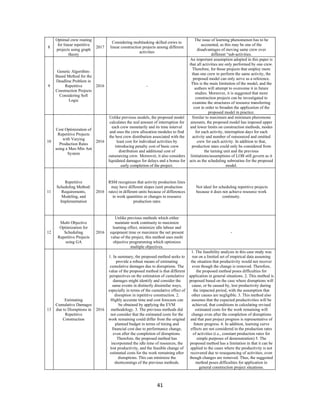 A review of advanced linear repetitive scheduling methods and ...
