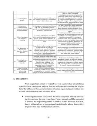 A review of advanced linear repetitive scheduling methods and ...