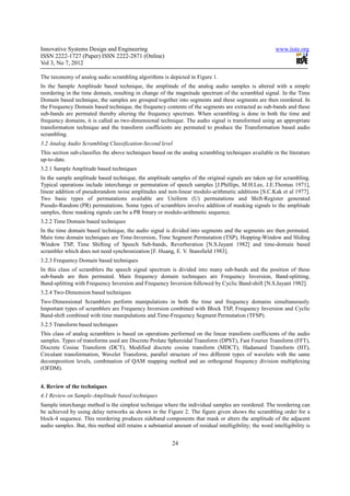 A review of analog audio scrambling methods for residual intelligibility | PDF