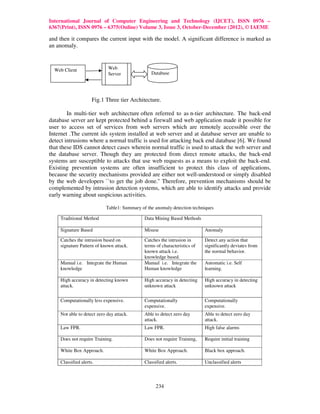 A review of anomaly based intrusions detection in multi tier web applications | PDF
