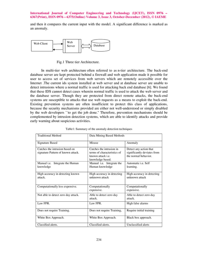 A Review Of Anomaly Based Intrusions Detection In Multi Tier Web Applications Pdf
