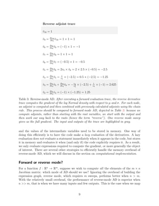 A review of automatic differentiationand its efficient implementation | PDF
