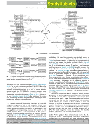 A Review Of CAD To CAE Integration With A Hierarchical Data Format (HDF ...