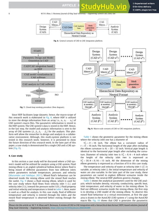 A Review Of CAD To CAE Integration With A Hierarchical Data Format (HDF)-Based Solution | PDF