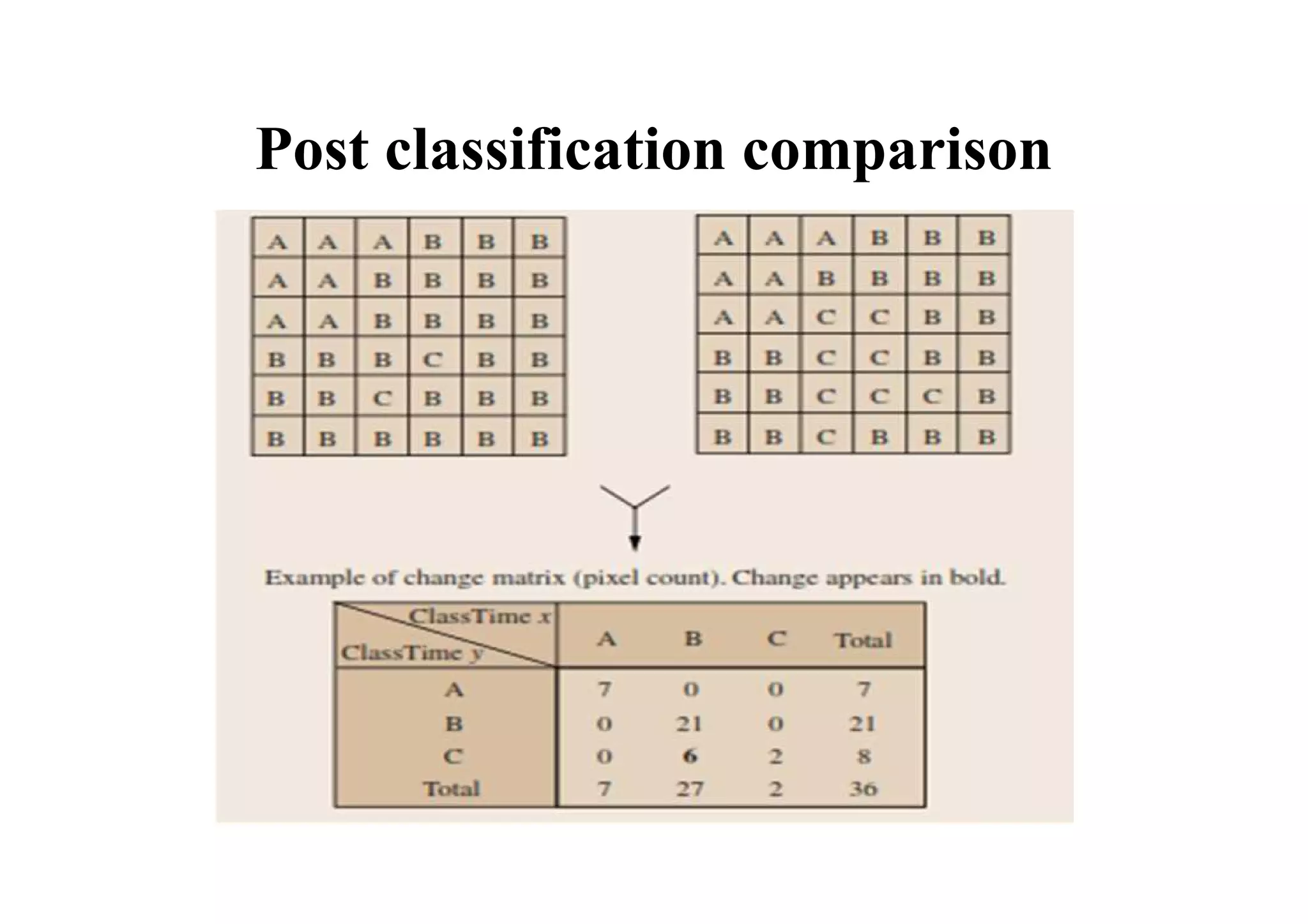 A review of change detection techniques | PDF