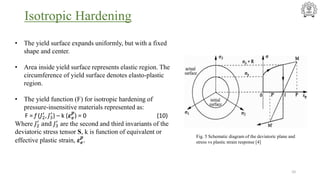 A review of constitutive models for plastic deformation | PPTX