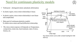 A review of constitutive models for plastic deformation | PPTX