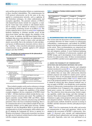 A_Review_of_Cybersecurity_in_Grid-Connected_Power_Electronics_Converters_Vulnerabilities ...
