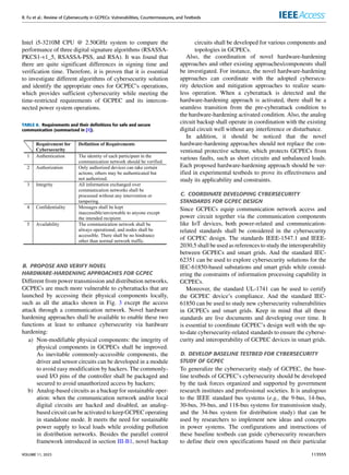 A_Review_of_Cybersecurity_in_Grid-Connected_Power_Electronics_Converters_Vulnerabilities ...