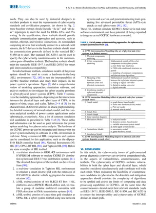 A_Review_of_Cybersecurity_in_Grid-Connected_Power_Electronics_Converters_Vulnerabilities ...