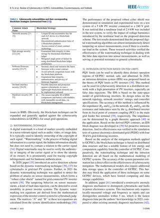 A_Review_of_Cybersecurity_in_Grid-Connected_Power_Electronics_Converters_Vulnerabilities ...