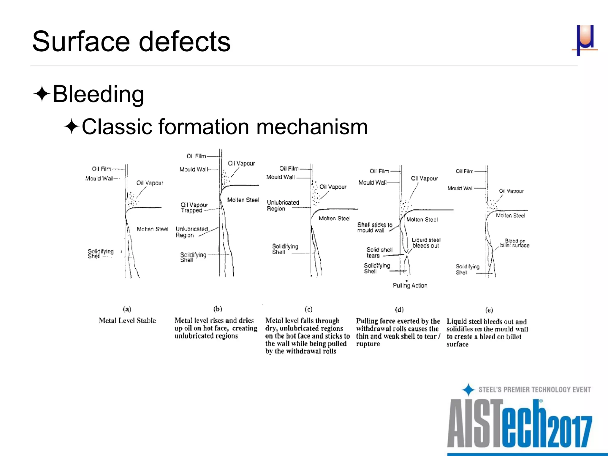A review of defects in beam blank casting and the measures proposed for ...