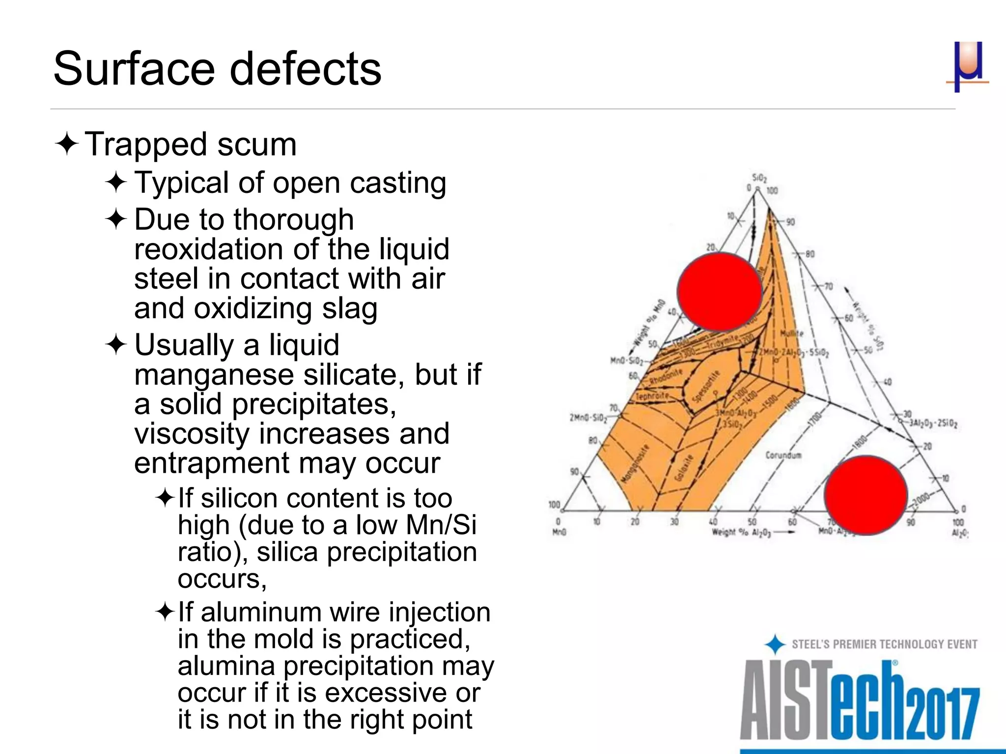 A review of defects in beam blank casting and the measures proposed for ...