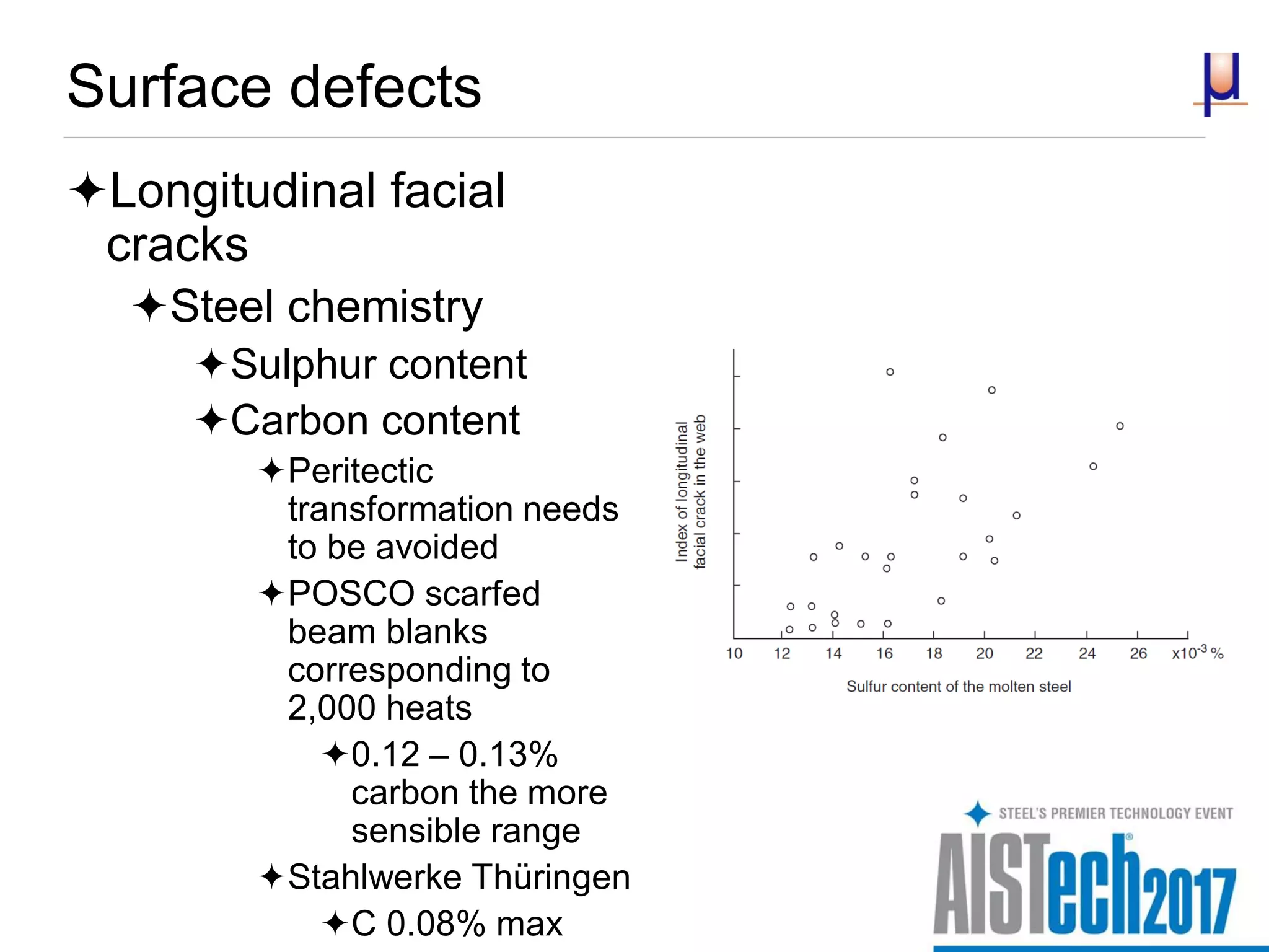 A review of defects in beam blank casting and the measures proposed for ...
