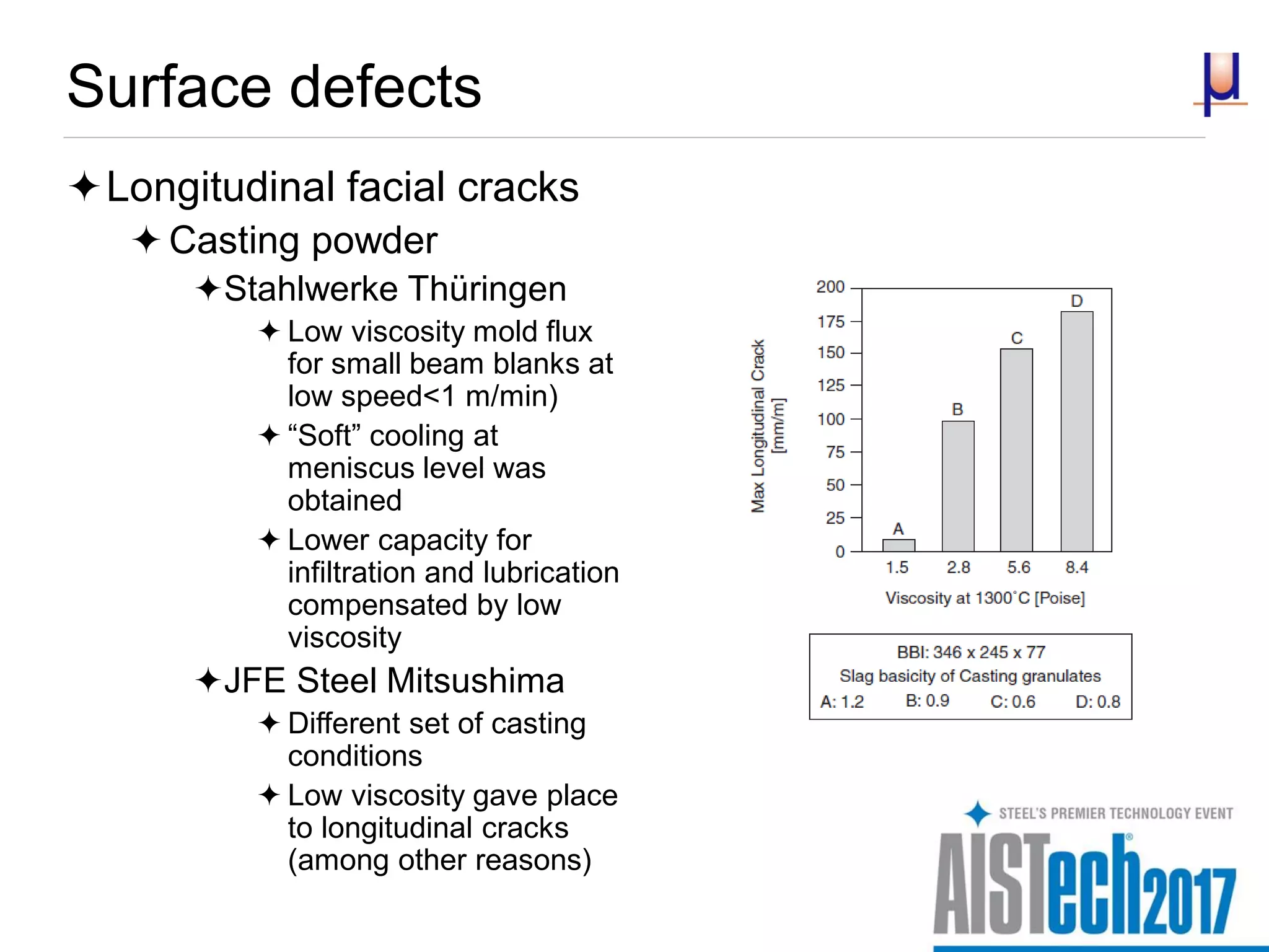 A review of defects in beam blank casting and the measures proposed for ...