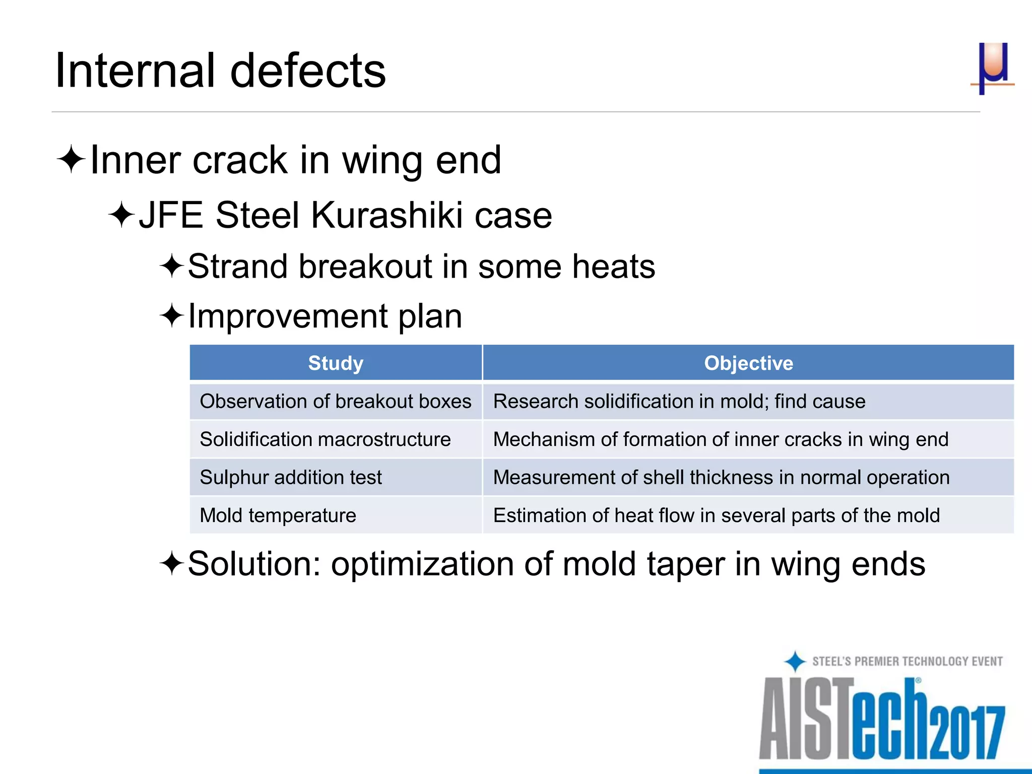 A review of defects in beam blank casting and the measures proposed for ...