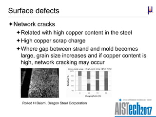 A review of defects in beam blank casting and the measures proposed for ...