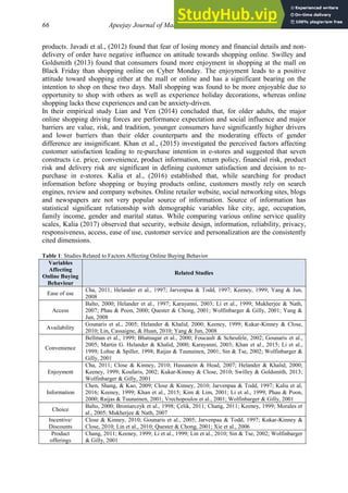 A Review Of Factors Affecting Online Buying Behavior | PDF