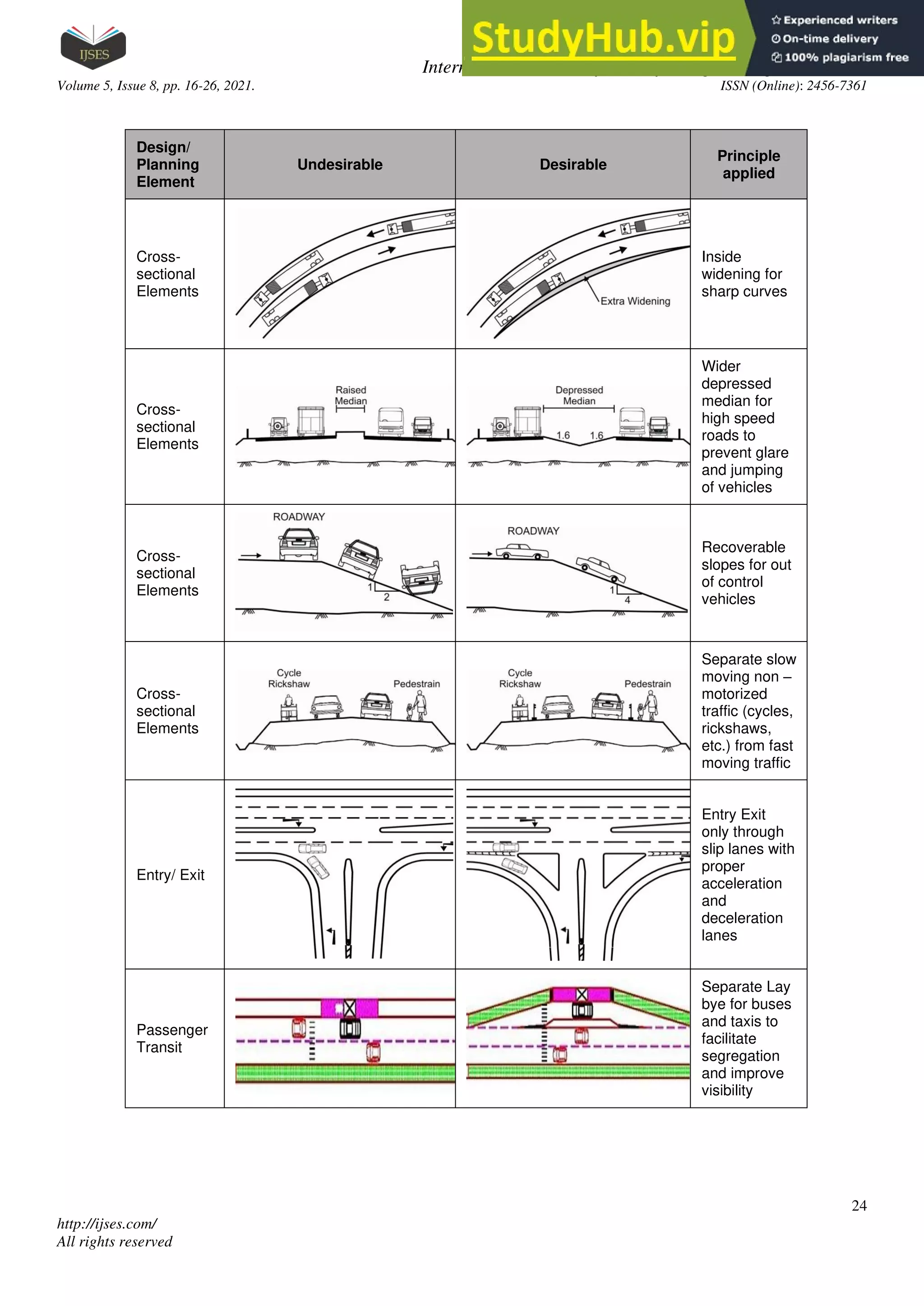 A Review Of Highways Geometric Design To Ensure Road Health And Safety ...