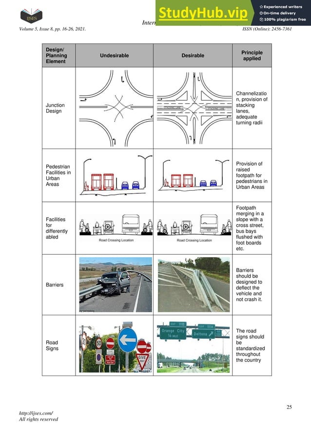 A Review Of Highways Geometric Design To Ensure Road Health And Safety ...