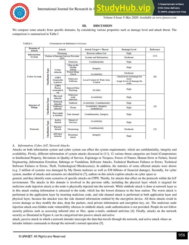 A Review Of Information Security Issues And Techniques Pdf