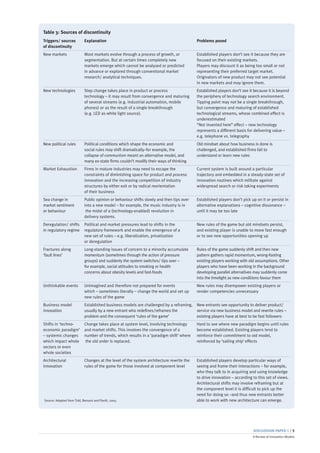 A review of innovation models | PDF