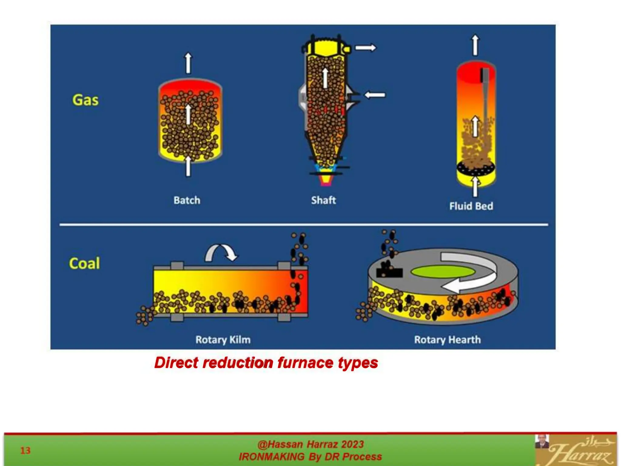 A REVIEW OF IRONMAKING BY DIRECT REDUCTION PROCESSES.pdf