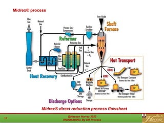 A REVIEW OF IRONMAKING BY DIRECT REDUCTION PROCESSES.pdf | Chemistry ...