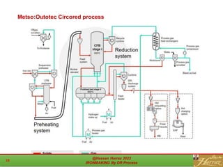 A REVIEW OF IRONMAKING BY DIRECT REDUCTION PROCESSES.pdf | Chemistry ...