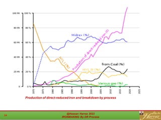 A REVIEW OF IRONMAKING BY DIRECT REDUCTION PROCESSES.pdf | Chemistry ...