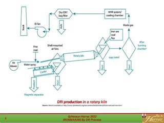 A REVIEW OF IRONMAKING BY DIRECT REDUCTION PROCESSES.pdf | Chemistry ...