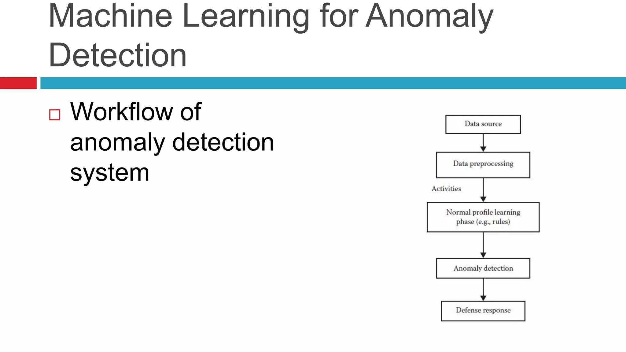 A review of machine learning based anomaly detection | PPTX | Computer Networking | Computing