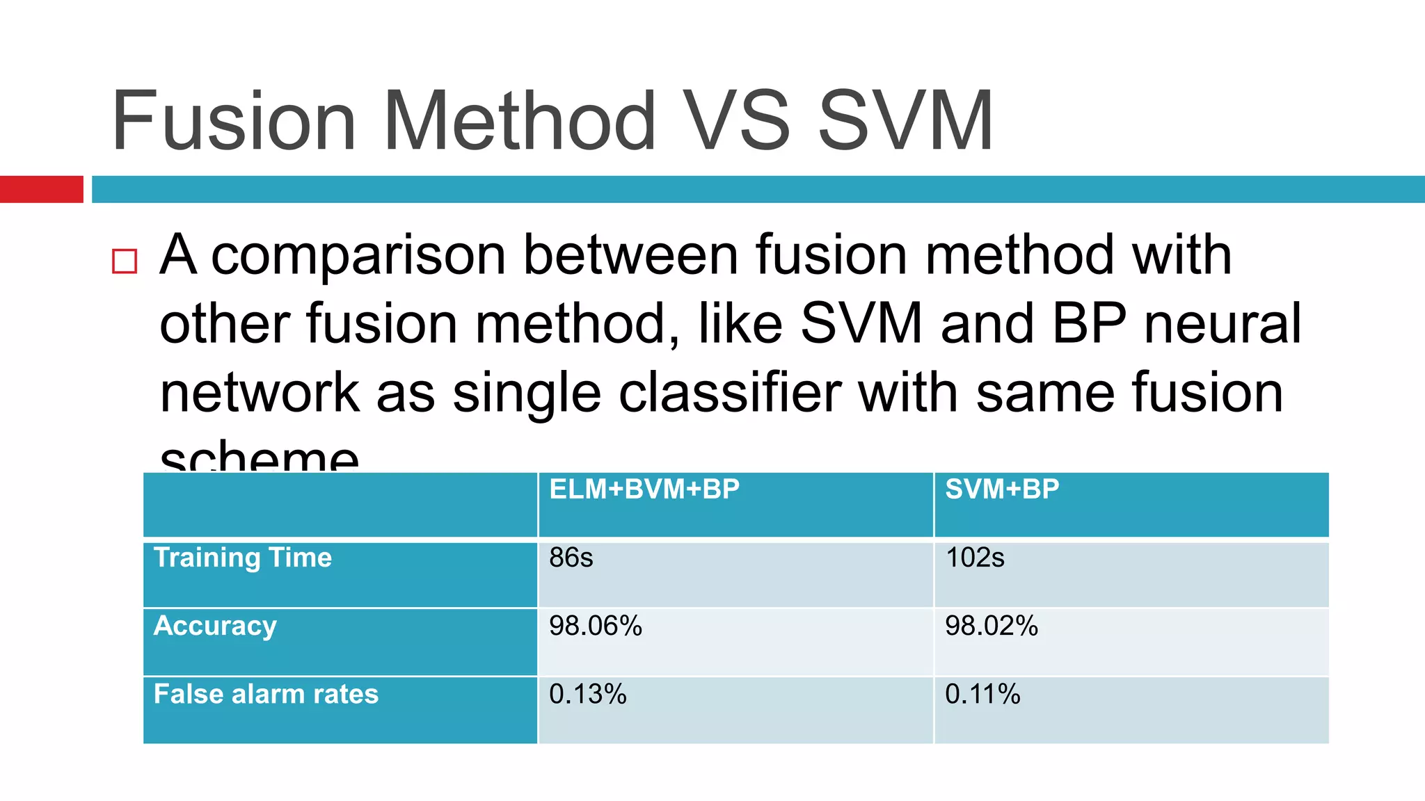 A review of machine learning based anomaly detection | PPTX | Computer ...