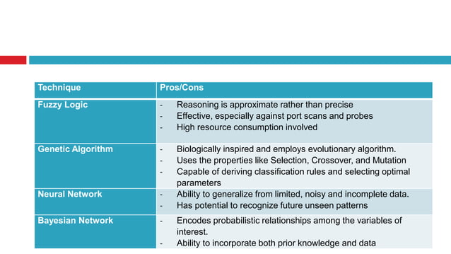 A review of machine learning based anomaly detection | PPT