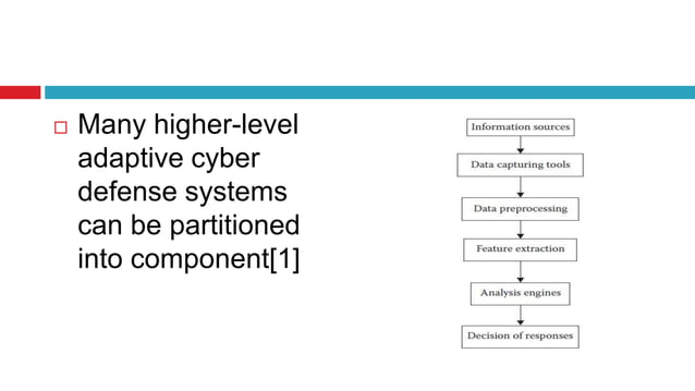 A Review Of Machine Learning Based Anomaly Detection Ppt