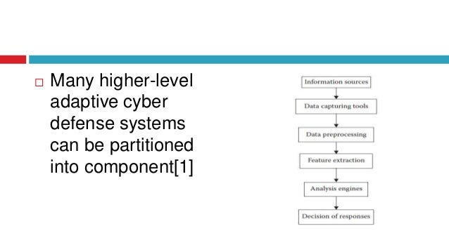 A Review Of Machine Learning Based Anomaly Detection