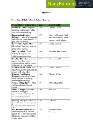 A Review Of Media Effect Theories And Their Extension To Digital Media ...