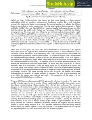 A Review Of Multi-Criteria Decision Making Techniques For Supplier Evaluation And Selection ...