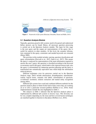 A_Review_of_Question_Answering_Systems.pdf