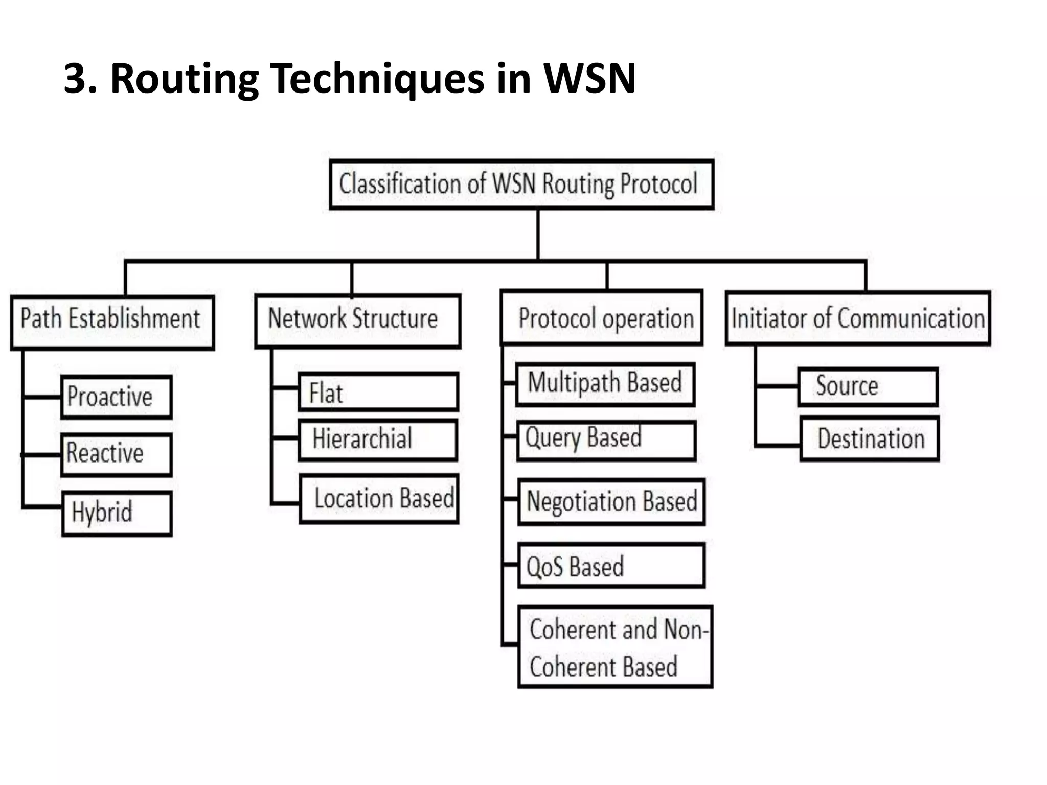 A review of routing protocols in wsn | PPTX