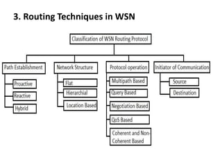 A review of routing protocols in wsn | PPTX