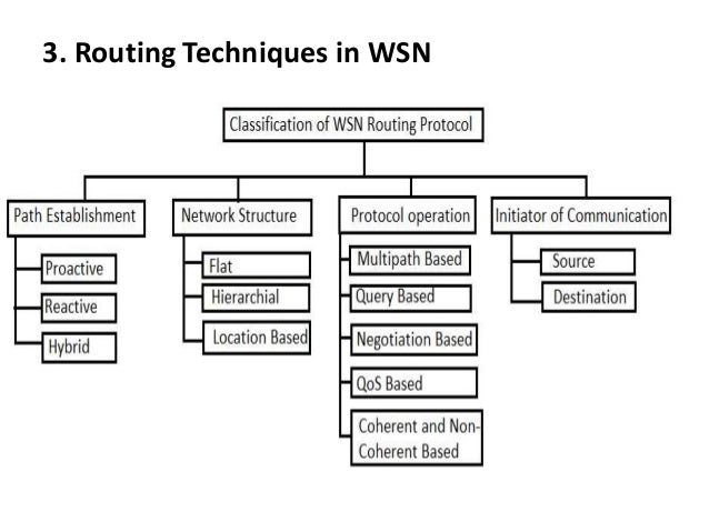 A Review Of Routing Protocols In Wsn
