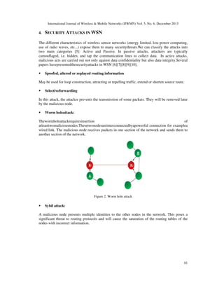 A review of security attacks and intrusion detection schemes in wireless sensor network | PDF ...